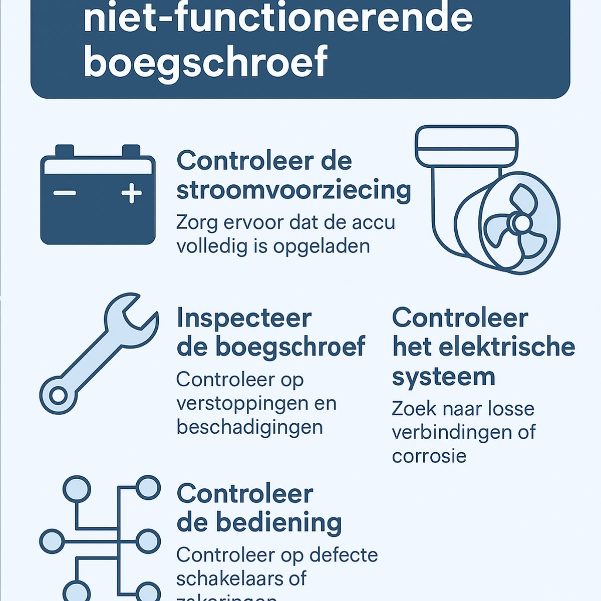 Wat te doen bij een niet-functionerende boegschroef? | Boothelden